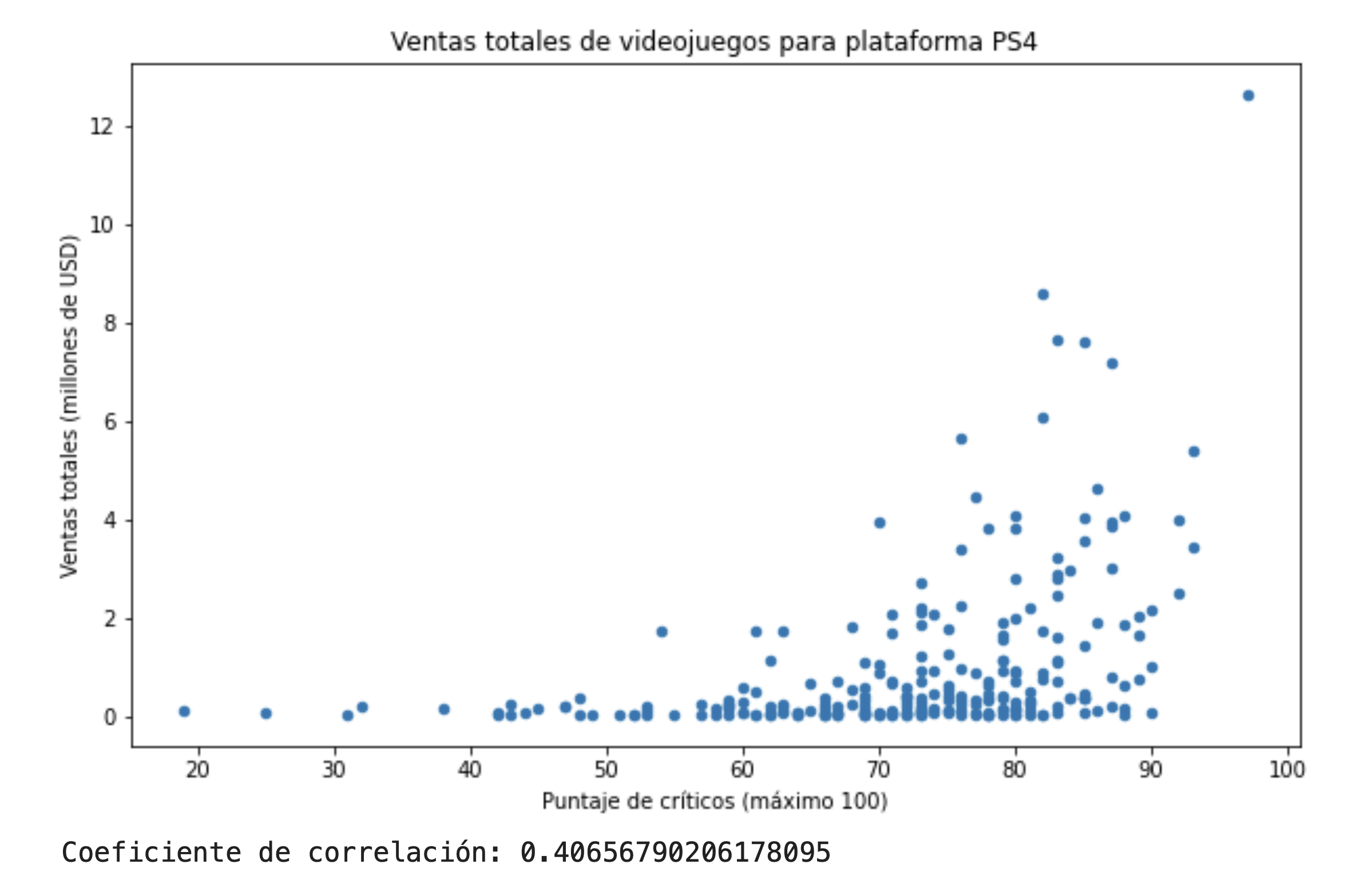 Acerca de mí | Mariel González Martínez