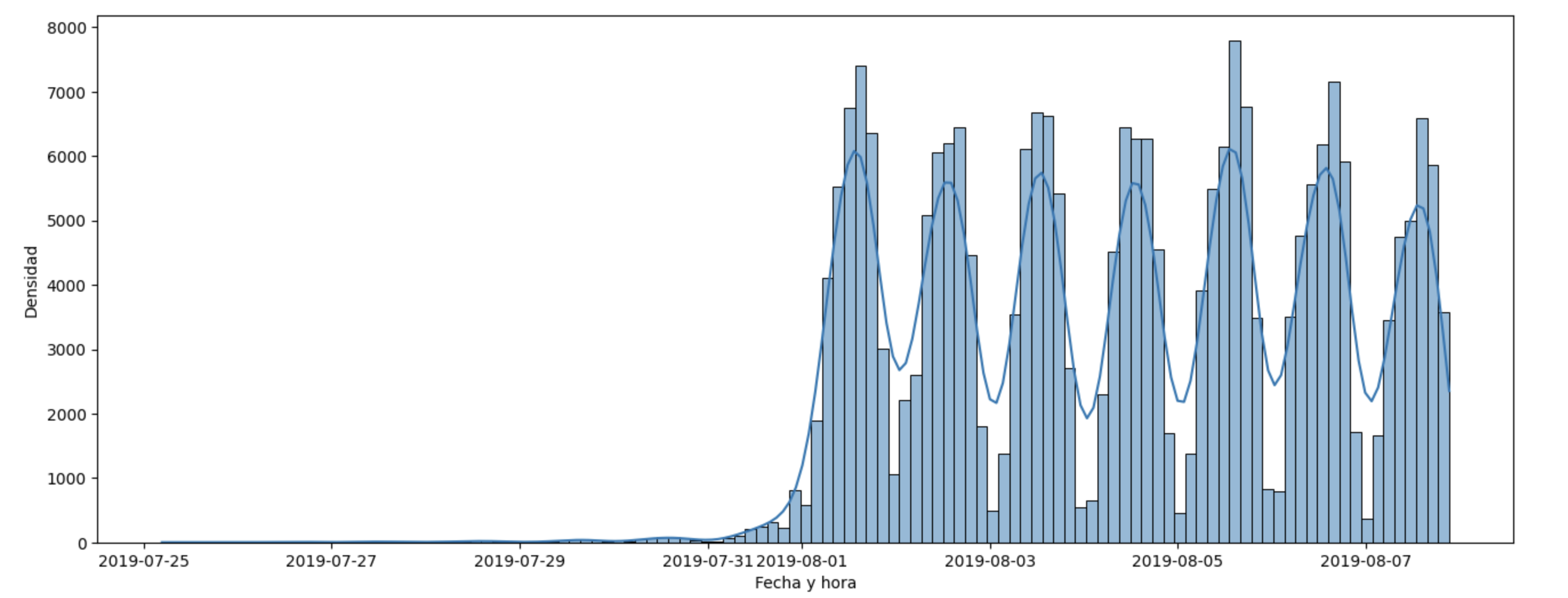 Acerca de mí | Mariel González Martínez