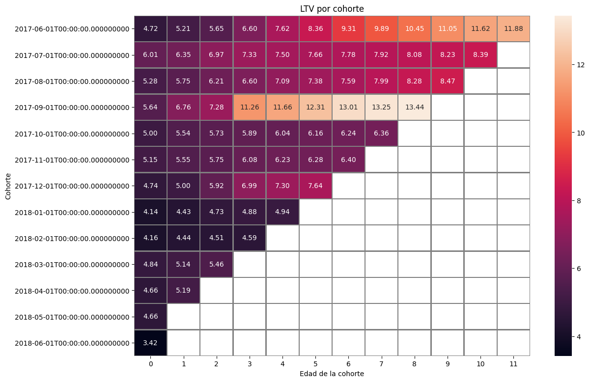 Acerca de mí | Mariel González Martínez